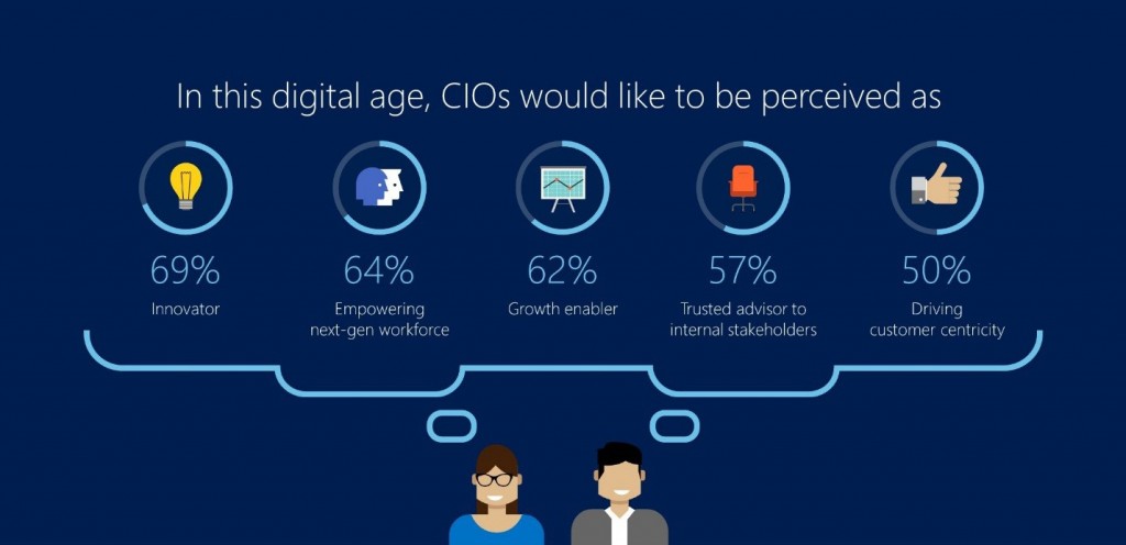 Why CIOs Should Favor Cloud | Cloud Benefits for Small Business