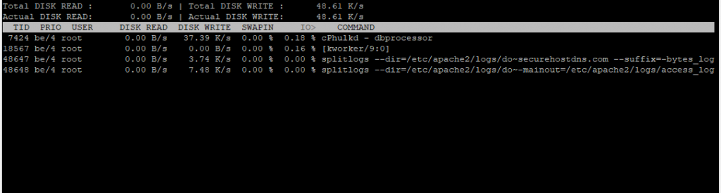What is Disk I/O | How to Monitor its Utilization for Windows and Linux
