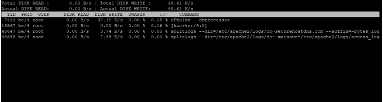 What is Disk I/O | How to Monitor its Utilization for Windows and Linux