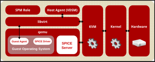 Top hypervisor comparison 2019: HyperV vs vSphere vs XenServer vs KVM
