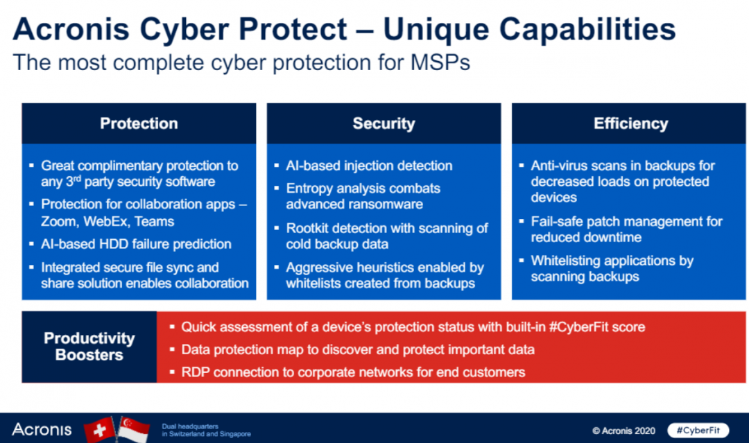 Acronis Cyber Protect Cloud - World’s first complete cyber protection ...
