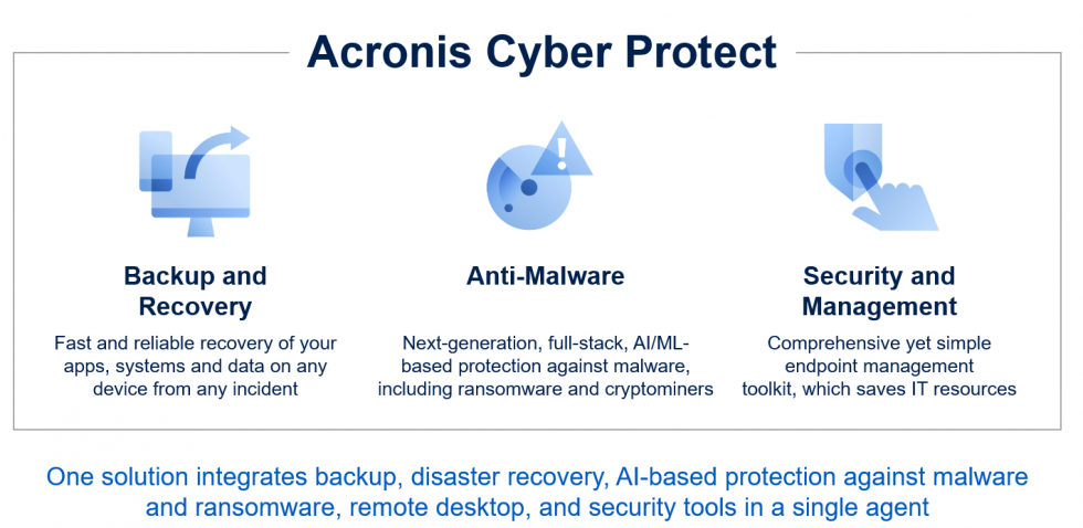 6 things to look out for in best cyberprotection solutions