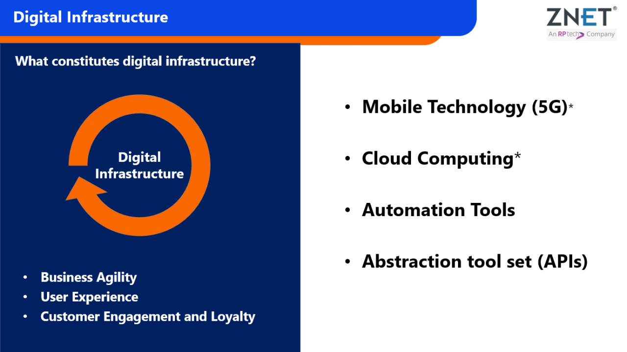 “Digital infra and cloud to be the drivers of datacenter growth in ...