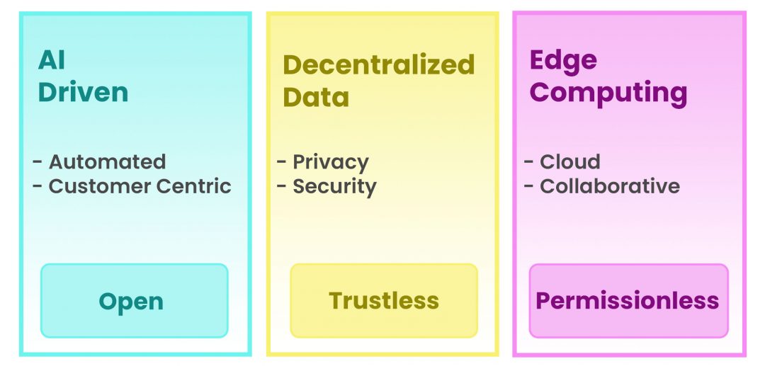 What is Web 3.0, how does it work and why should it matter to us?