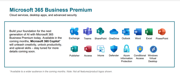 Top 5 Microsoft 365 Business Premium Features in 2024