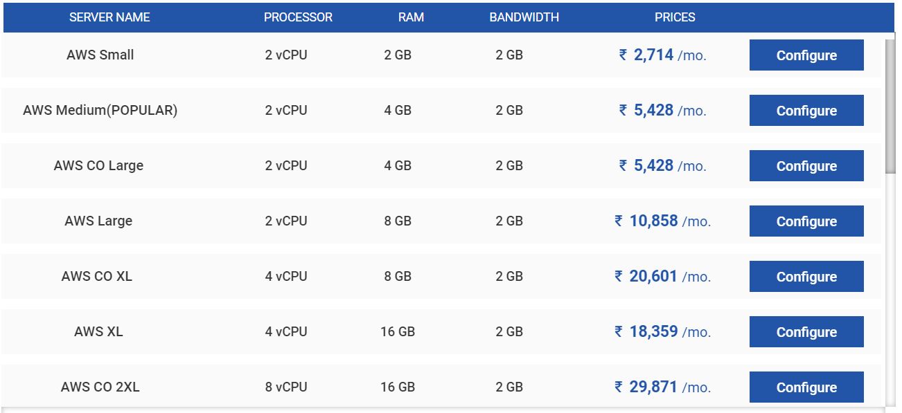 AWS EC2 Pricing - A Complete Guide to Control Cloud Cost