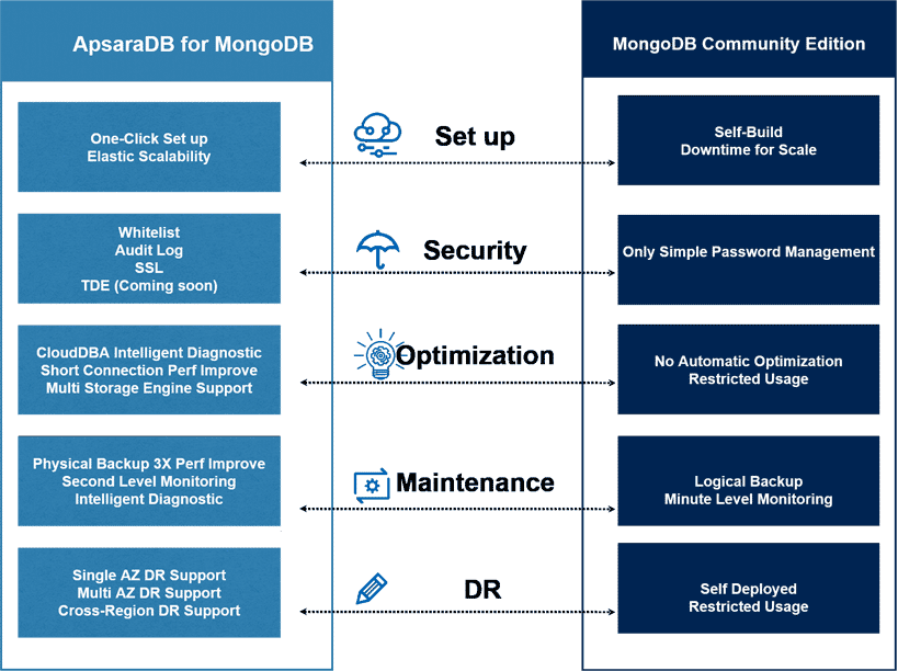 Managed MongoDB for Your Mission-Critical Database Application - ZNetLive